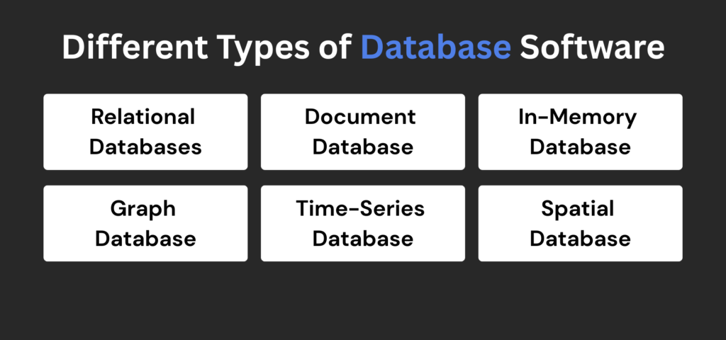 Different Types of Database Software