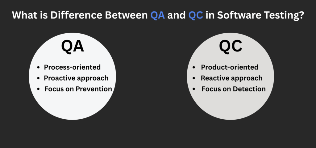 What is Difference Between QA and QC in Software Testing?